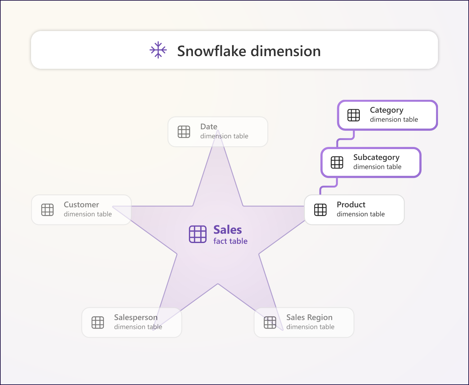Snowflake and Power BI Integration - Super Guide 2026